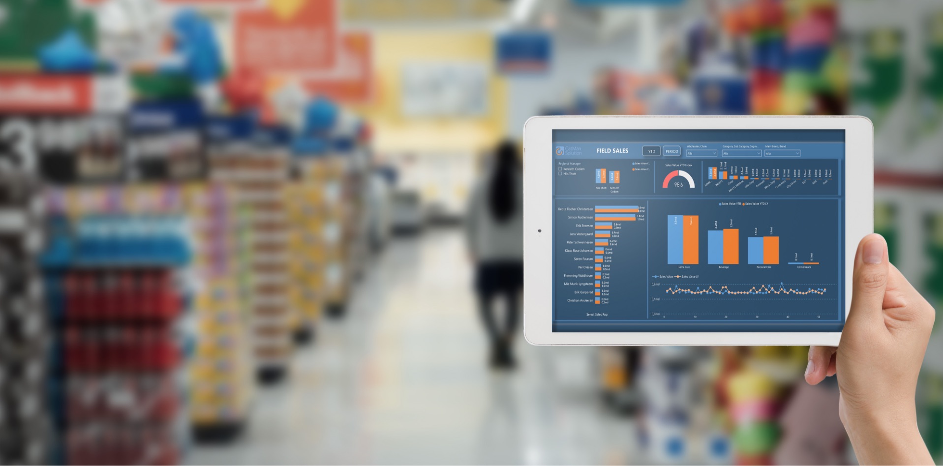 Powerbi fmcg case stories by CatMan Solution