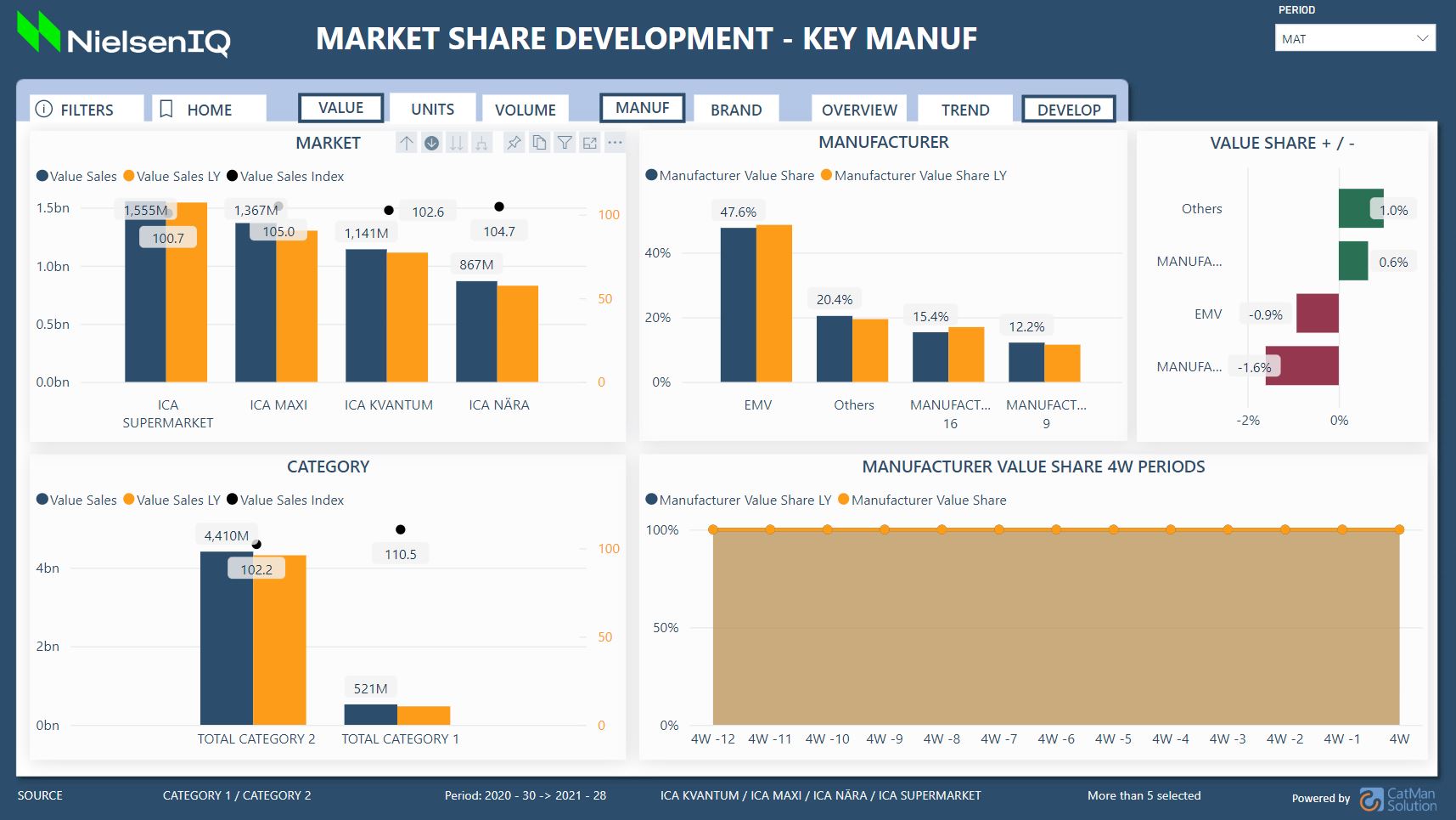 CatMan Solution - Your Power BI consultants in the Nordics