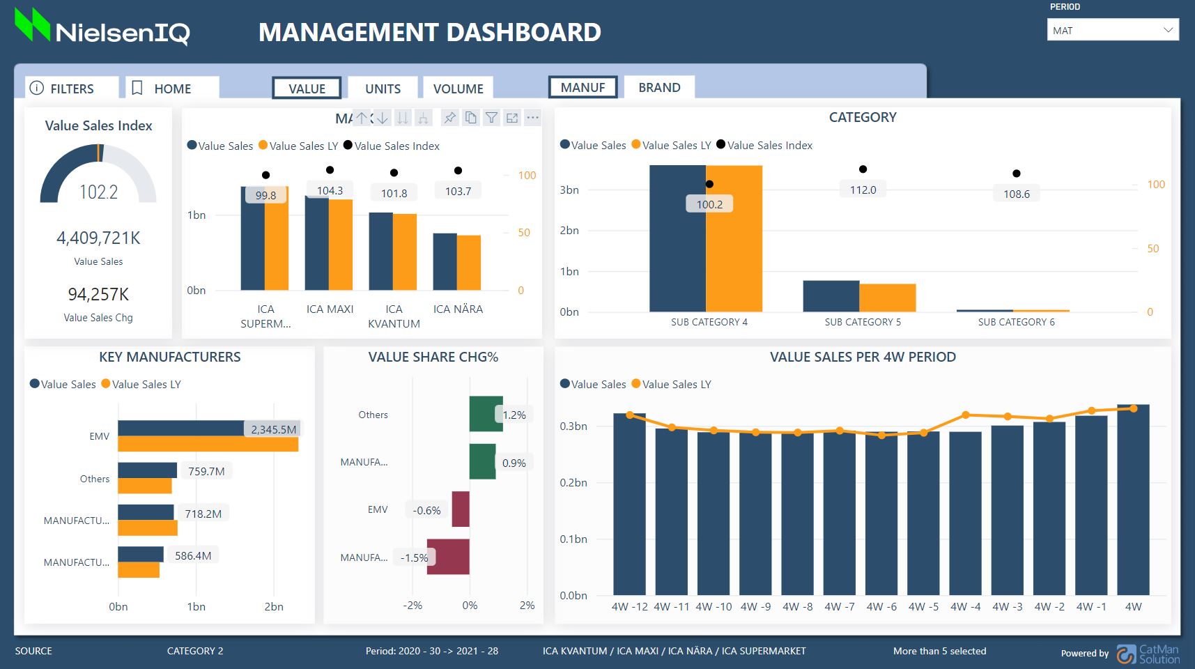 CatMan Solution joins the NielsenIQ Partner Network