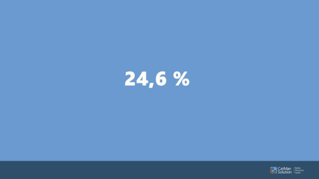 CatMan Solution - Your Power BI consultants in the Nordics