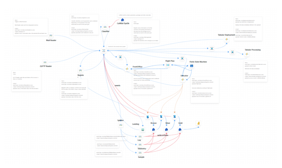 Fabric LiveWire – Catman Solution
