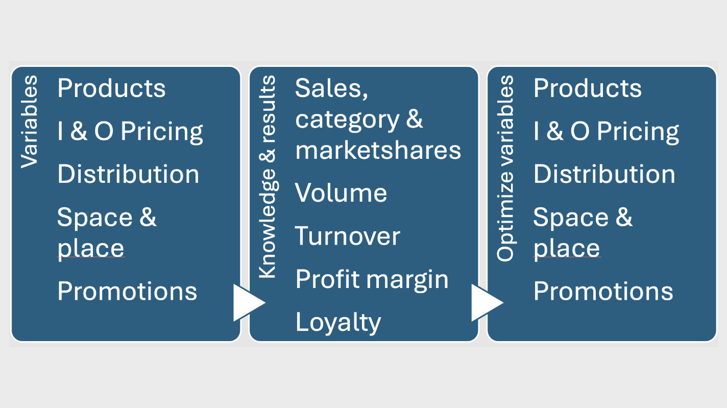 One View – Catman Solution